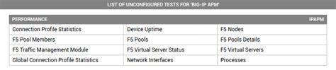 Managing BIG IP APM