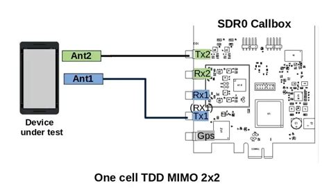 Lte Callbox Mini User Guide
