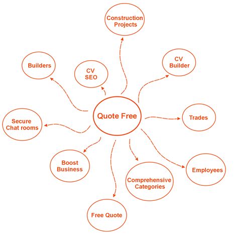 Apex Software And Digital Marketing Innovative Solutions For Your Business