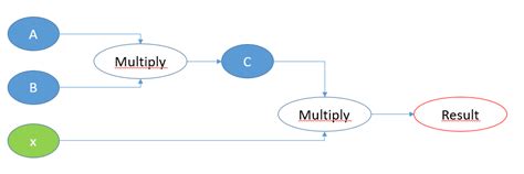 Python Modify The Computation Graph Of A Tf Function Tensorflow Stack Overflow