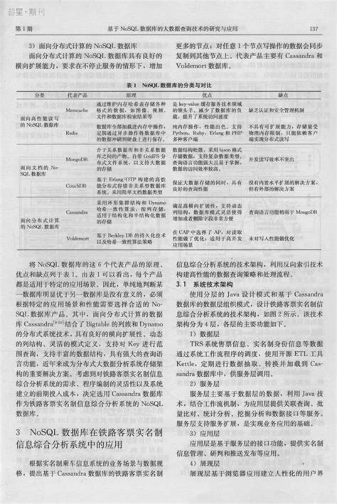 基于nosql数据库的大数据查询技术的研究与应用参考网