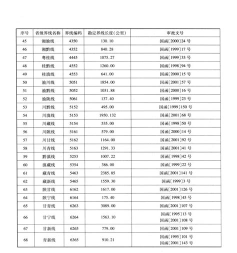 方舆 区划改革 民政部关于省市区人民政府联合勘定的省级陆地行政区域界限的公告 Powered By Phpwind