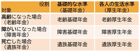 もしものための障害年金と遺族年金 そろそろ、年金を本気で考えてみたい マネクリ マネックス証券の投資情報とお金に役立つメディア