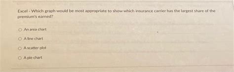 Solved Excel Which Graph Would Be Most Appropriate To Show