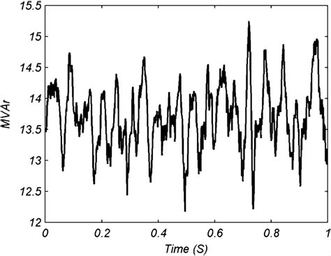 Reactive Power Consumption Of An Eaf Download Scientific Diagram