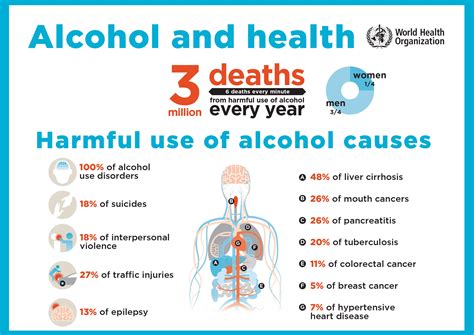 Diseases Caused By Alcohol And Drugs
