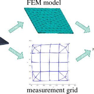 Derivation Of Grid Models Of The Existing Plate Download Scientific Diagram