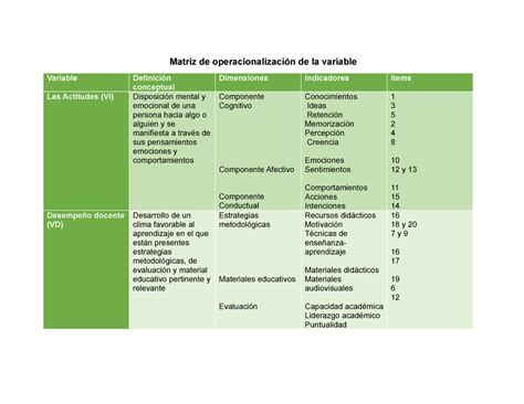 Ejemplo de matriz de operacionalización de la variable Matriz de