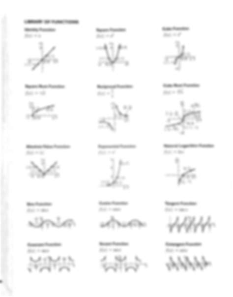 Solution Formulas Equations Functions Studypool