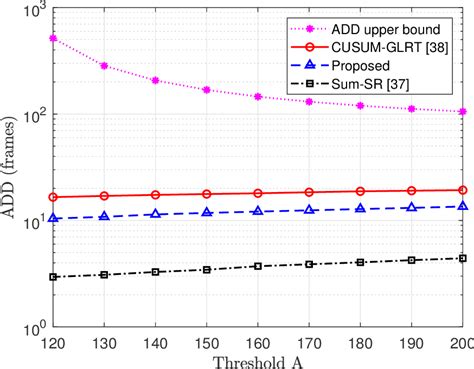 Figure 58 From Low Latency Anomaly Detection With Imperfect Models Semantic Scholar
