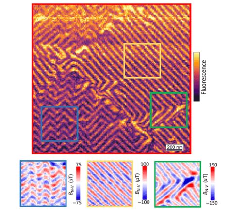 Issue 5 Exotic Spin Textures In Bismuth Ferrite Qnami