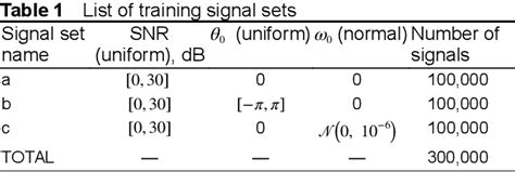 table 1 from convolutional neural network based blind automatic
