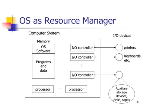 PPT Lecture Overview Of Operating System PowerPoint Presentation Free Download ID