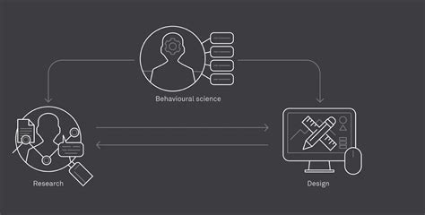 Behavior Design Team Consulting