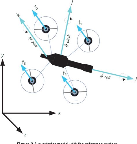 Figure 2 From Comparison Of Metaheuristic Optimization Algorithms For Quadrotor Pid Controllers