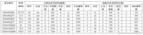 Vga显示模式及相关参数vga配置 Csdn博客