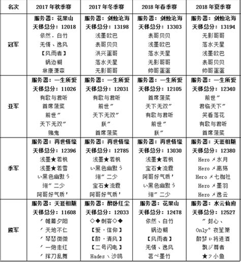天梯巅峰战前四季季度赛结果公示 《大话西游2免费版》官方网站 免费回合制经典