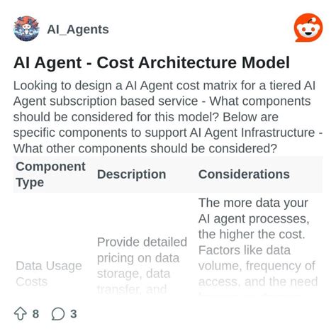 Greyveytrain Ai A Cost Architecture Model William W Collins Posted