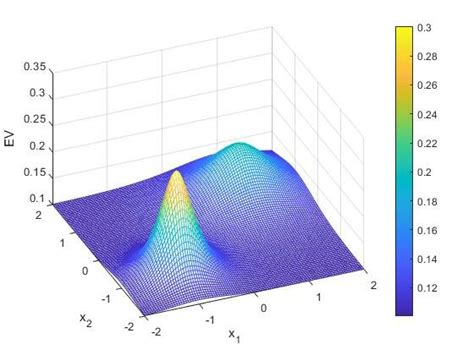 Expectation Value K 1 20 K 2 10 Download Scientific Diagram