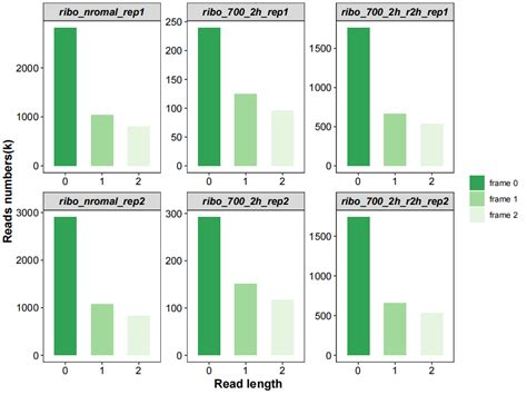 Chapter 3 Align On Genome Riboprofiler Reference Book