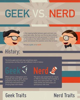 Read A Geeks Versus Nerds Infographic