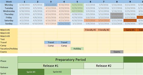 Complementary Training On Linkedin Agile Periodization Concepts And Ideas