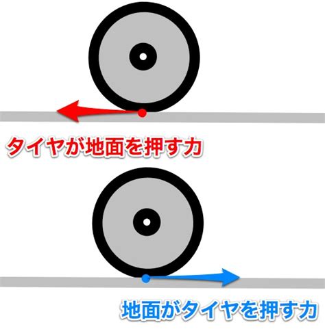 ワイルドミニ四駆を使った摩擦力の実験 科学のネタ帳