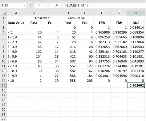 How To Create A ROC Curve In Excel Step By Step How To Create A ROC Curve In Excel Step By Step