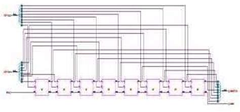 Figure 11 From Design Of High Speed Adder With Three Operands For Image Blending Applications