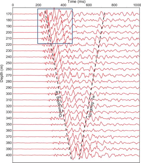 Figure 2 1 From Borehole Seismic Methods In High Permeability Sandstone Semantic Scholar