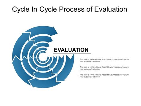 Cycle In Cycle Process Of Evaluation Powerpoint Slides Diagrams Themes For Ppt