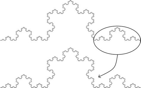 Fractal Analysis Of Time Series Data Sets Methods And Challenges
