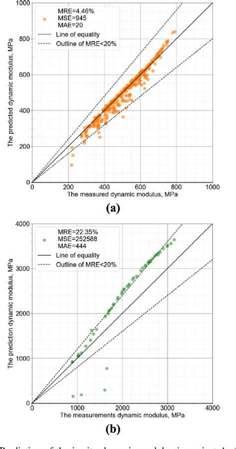 figure 11 from in situ dynamic modulus prediction for asphalt pavement