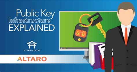 Public Key Infrastructure Explained Everything You Need To Know