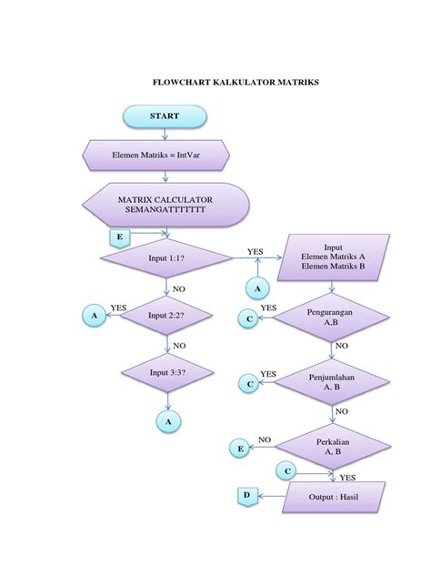 Flowchart Kalkulator Matriks Pdf