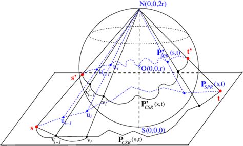The Euclidean Path Length Of Proposed Csr Protocol Is Bounded By The