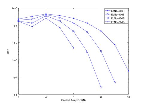Fundamentals Of Linear Array Processing Receive Beamforming Raymaps
