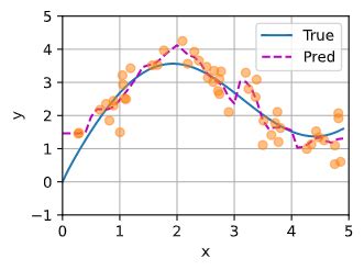 Nadaraya Watson By Wxltop Pytorch D L Discussion