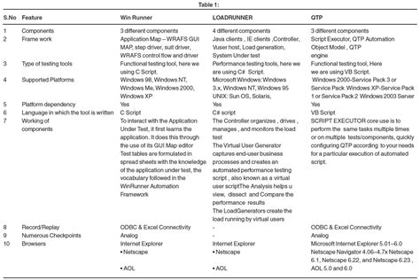 Identifying A Generic N Tier Architecture Framework For Web Based Applications Oriental