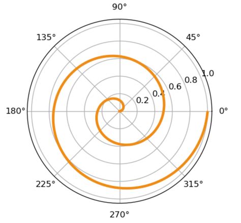 Python Python Matplotlib Csdn