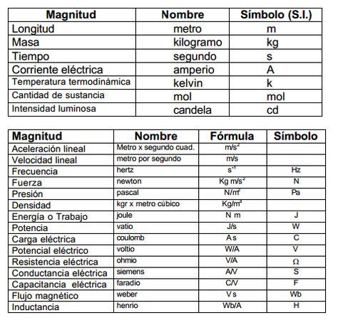 Unidades Del Sistema Internacional De Masa Manas