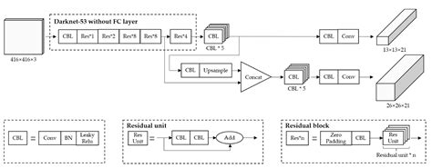 Vision Based Moving Obstacle Detection And Tracking In Paddy Field Using Improved Yolov3 And