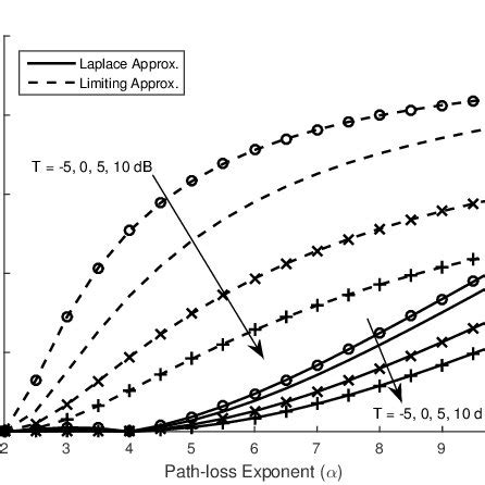 Maximum absolute error as α changes Download Scientific Diagram