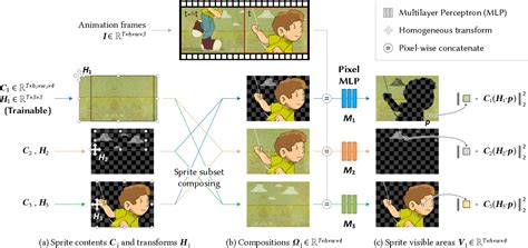 figure 4 from sprite from sprite semantic scholar