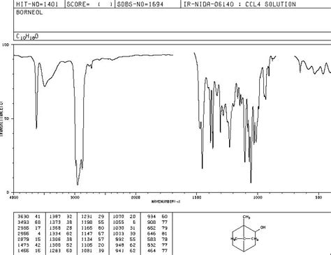 Borneol 507 70 0 Ir Spectrum