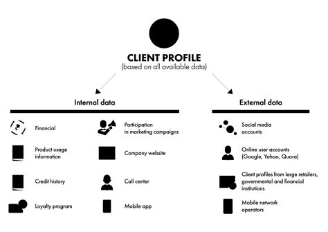 Customer Churn Rate Predictionfayrix