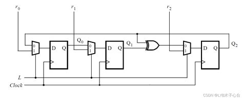 Hdlbits刷题day16d Flip Flop~dffs And Gatessimvision如何查看dff数量 Csdn博客