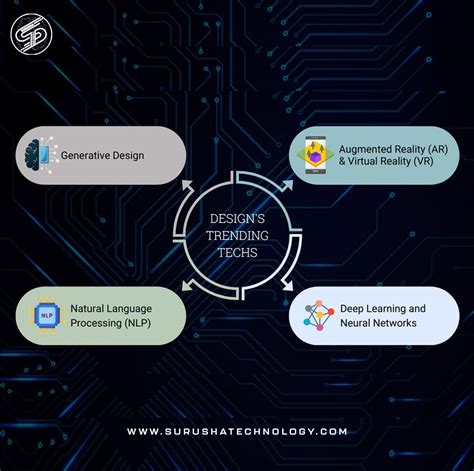 Surusha Technology Pvt Ltd On Linkedin Ai Ml Nlp Developer