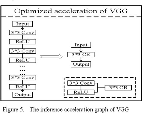 Figure 1 From Optimization Of Deep Neural Network Models Based On Jtrt
