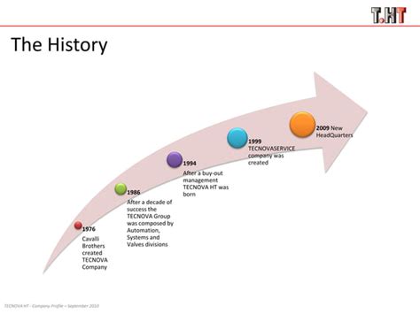 2012 TECNOVA HT Company Profile PDF